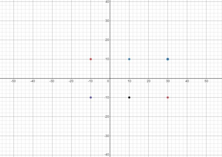 Depth of knowledge questions Math