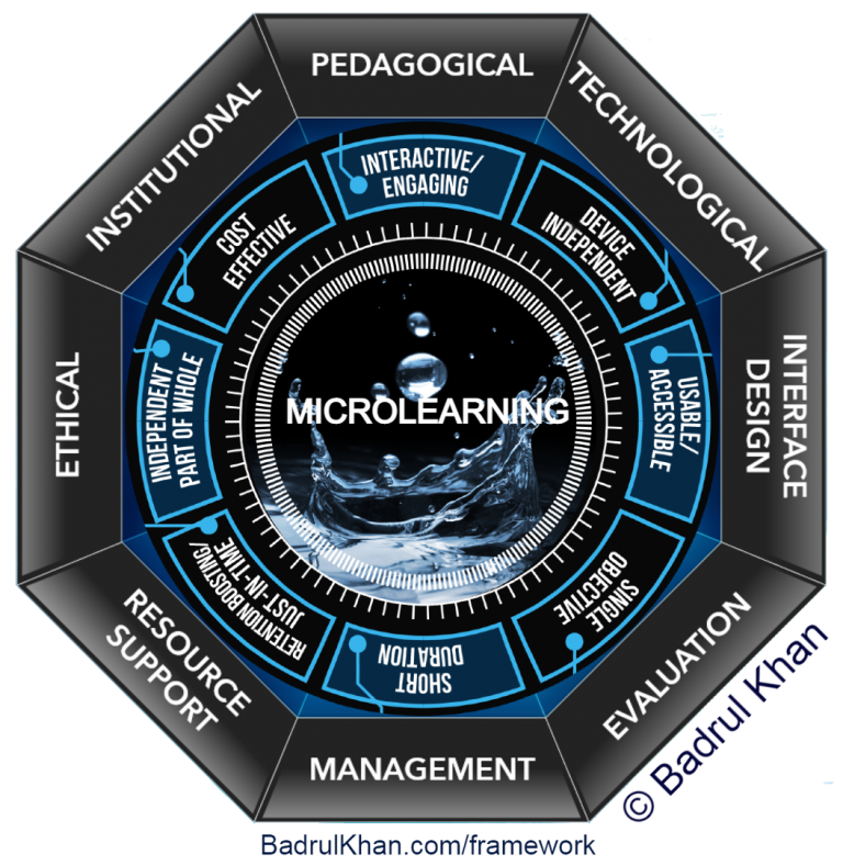 Best Practices in Micro-Learning