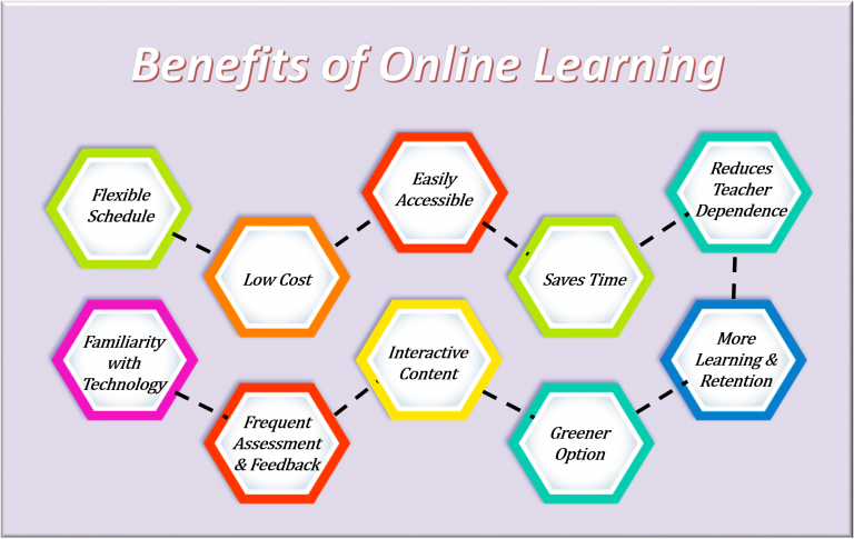 Is online learning better than traditional learning?