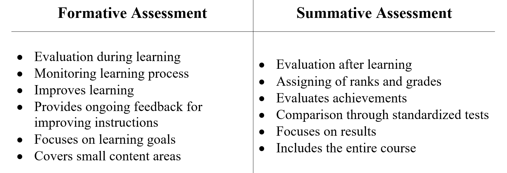 Formative v/s Summative Assessments Formative v/s Summative Assessments