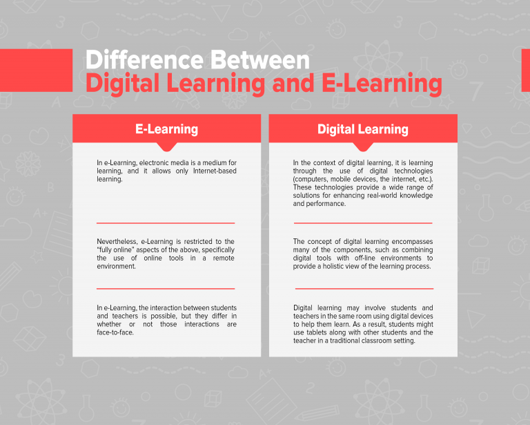 Difference Between Digital Learning, E-Learning and Online Learning